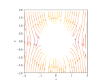 Filter Out A Circle Boundary In Matplotlib Python Stack Overflow