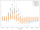 Python How Can I Apply Seaborn Scatterplot Style In Matplotlib