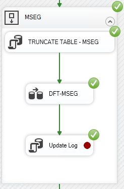 Sql Server Update Statement Not Updating In Execute T Sql Task - Premium Dark Picture Gallery - Desktop