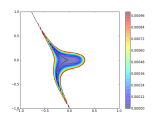 Python How To Draw A Nonlinear Function Using Matplotlib Stack