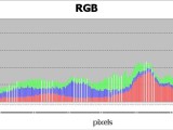 Java Jfreechart Category Label Overlapped Stack Overflow