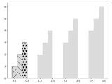 Python Formatting To Group Of Bars Using Matplotlib Stack Overflow