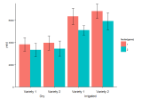 R Ggplot2 Multiple Sub Groups Of A Bar Chart Stack Overflow