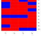 R Binary Data Heatmap Stack Overflow
