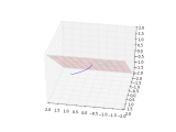 Python Plotting Vertical Cylindrical Surfaces Stack Overflow
