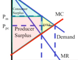 Monopoly Consumer Surplus Graph Economics Stack Exchange