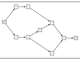 Draw A Directed Graph In Python Stack Overflow