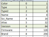Sql Dynamically Select Column Based On A Bytefield Stack Overflow