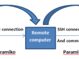 Paramiko Python Windows How To Connect To A Remote Computer And