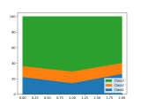 Python Plot Line Graph From Pandas Dataframe With Multiple Lines
