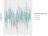 R Why Doesn T Ggplot Correctly Loop Over The Dataframe Stack Overflow