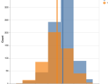 Labelling Layered Charts In Altair Python Stack Overflow