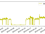 Python Plotting Multiple Time Series Simultaneously In Matplotlib
