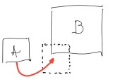 Python 3 X Copy Array Into Part Of Another Array In Numpy Stack