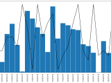 Python Bar Plot Matplotlib Date Interval Xaxis Issue With Twinx