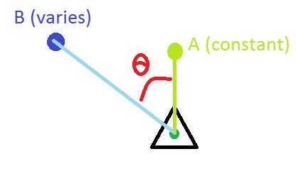 Java Opengl Rotation Skewed Issues Stack Overflow - Colorful Design Collection - Mobile Quality