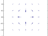 Plotting Visualizing A Complex Vector Field Near Poles Mathematica