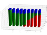 Python How To Plot A 3d Looking Barchart Using Matplotlib In A 2d