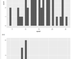 R Ggplot Within Loop In Flexdashboard Stack Overflow