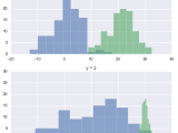 Python Histogram Bin Size In Seaborn Stack Overflow