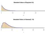 Exponential Distribution Probability Problem Mathematics Stack