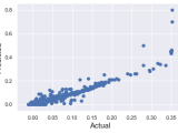 Python Remove White Background From The Matplotlib Graph Stack Overflow