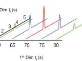 Python Matplotlib Wireframe Plot 3d Plot Howto Stack Overflow