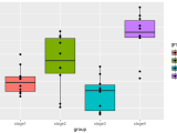 Ggplot2 Draw Multiple Variables Slyi