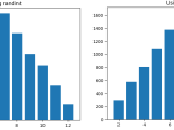 Python Random Randint Vs Random Choice Different Outcomes Usingsame