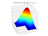 Python Surface Plots In Matplotlib Stack Overflow
