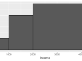Ggplot2 Density Plot In R Histogram Ggplot Stack Overflow