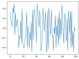 Python Matplotlib Plot One Line Multiple Colours Multiple