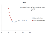 Modeling Best Practices For Extrapolating Data Cross Validated
