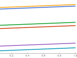 Plotting Plot A Function For Different Parameters Mathematica Stack