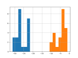 Python And Plotting The Histograms Using Matplotlib Stack Overflow