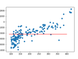 Numpy Exponential Function Fit To Scatter Plot In Python Stack Overflow