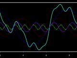 Numpy Plot Fft As A Set Of Sine Waves In Python Stack Overflow