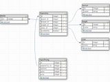 How To Design A Database Schema In Laravel With An Entity Having More
