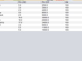 Mysql Update Column Database Using Java Netbeans Stack Overflow