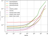 Numpy Vstack Average Splashdiki