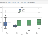 Python Add Statistical Significance Between Two Groups For