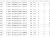 Python 3 X Efficient Algorithm For Cleaning Large Csv Files Stack