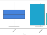 Python Seaborn Boxplot And Log Axis Stack Overflow