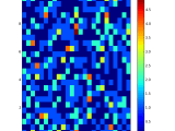 Python Matplotlib Stretches Histogram2d Vertically Stack Overflow
