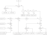Scala Collections Flowchart Stack Overflow