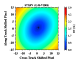 Python Plot Contour Lines Using A 2d Array Data And Find The Center