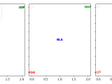 Python Plot Text Entries With Corresponding Legend In Matplotlib And