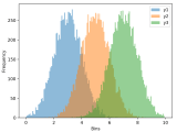 Python Specify Values On X Axis For A Mathplotlib Pyplot Histogram
