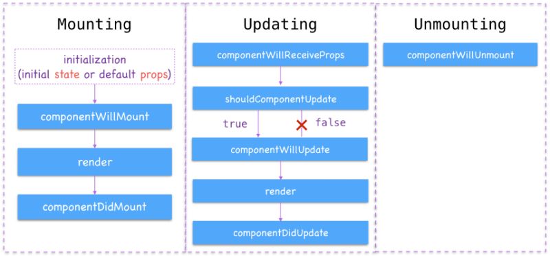 Shouldcomponentupdate Lifecycle Method In Reactjs Tutorial 20 - City Pattern Collection - 8K Quality