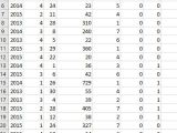 Build A Predictive Model With Python Using Sql Server 2017 Machine